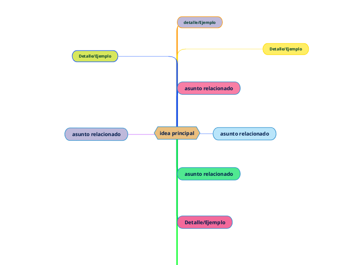 idea principal - Mind Map